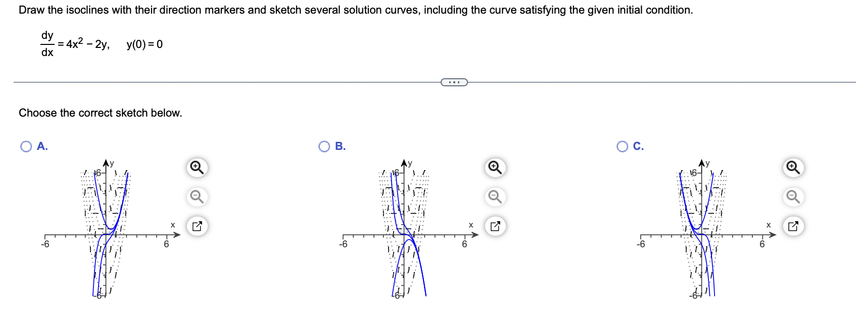 Solved Draw the isoclines with their direction markers and | Chegg.com