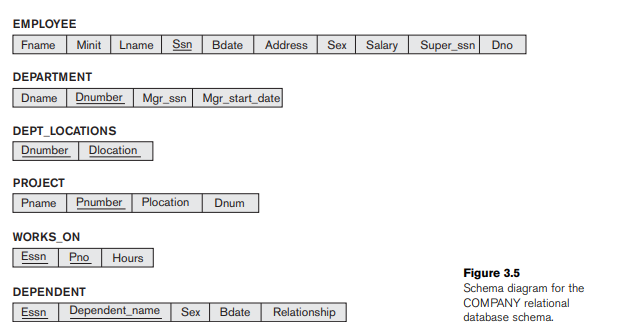 Solved 5.8. Specify the following views in SQL on the | Chegg.com