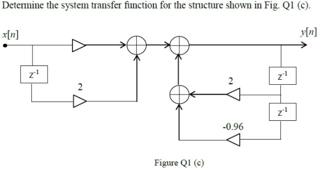 Solved Determine the system transfer function for the | Chegg.com