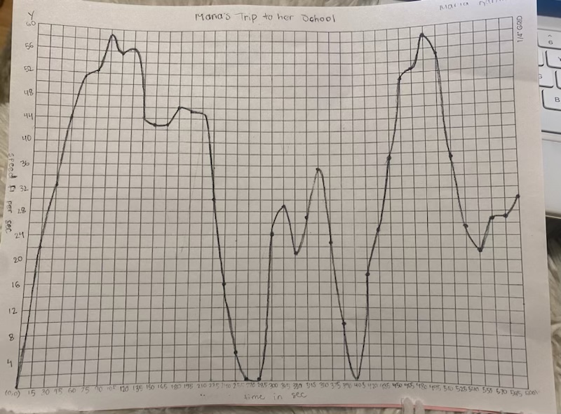 Riemann Sums: Please help me draw the Left hand sum, | Chegg.com