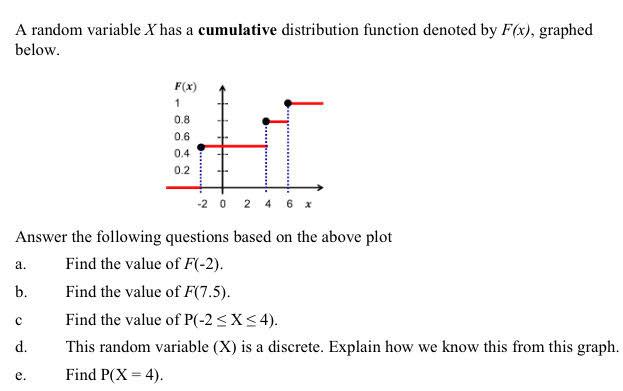 Solved A random variable X has a cumulative distribution | Chegg.com