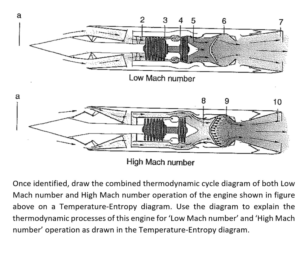 Solved 2 3 4 5 Low Mach number High Mach number Once | Chegg.com