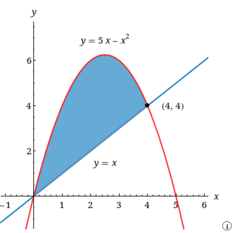 Solved Set up an integral for the area of the shaded region. | Chegg.com