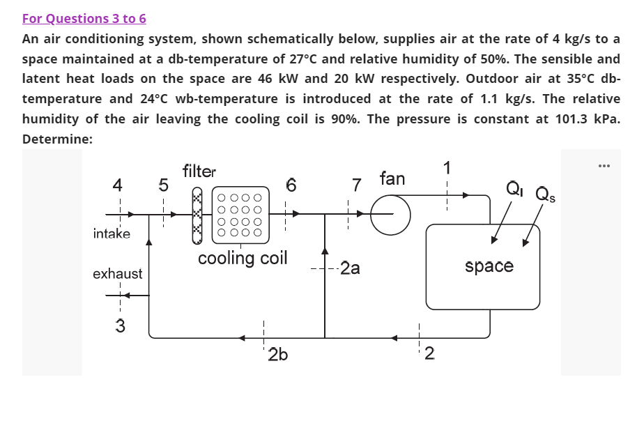 Solved For Questions 3 to 6 An air conditioning system, | Chegg.com