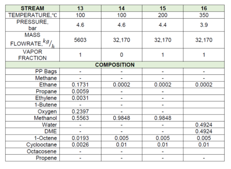 Solved A typical process flow diagram (PFD) for the | Chegg.com