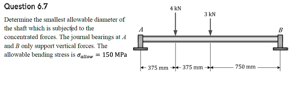 Solved Determine the smallest allowable diameter of the | Chegg.com