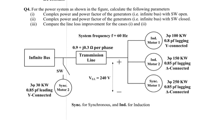 Solved For the power system as shown in the figure, | Chegg.com