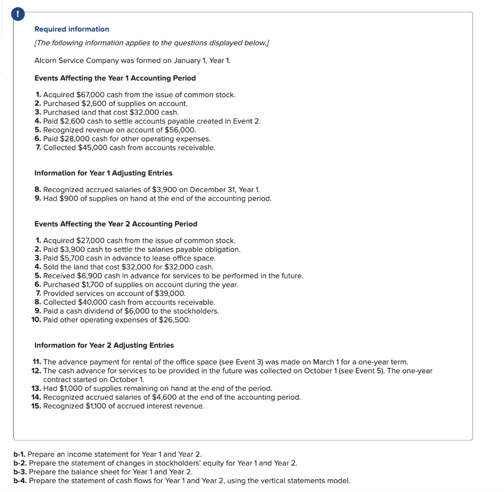 Required information [The following information | Chegg.com