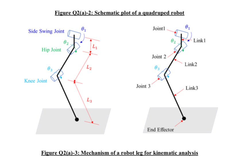 Solved Question 2 (a) Figure Q2(a)-1 shows Boston Dynamics | Chegg.com