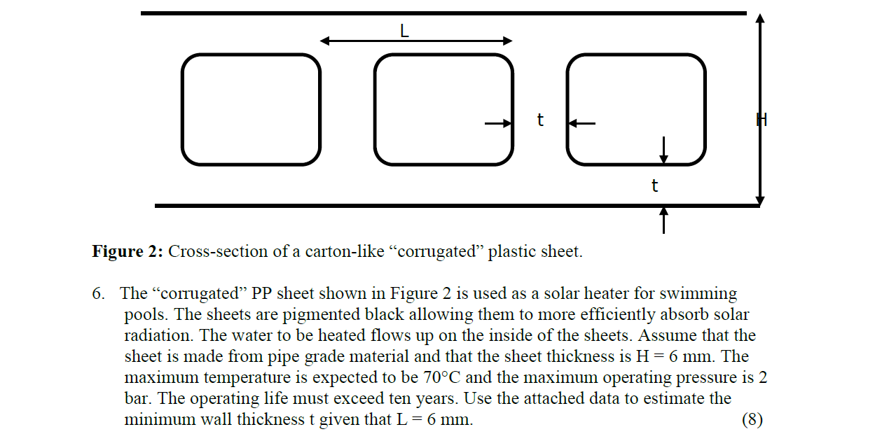 t Figure 2: Cross-section of a carton-like | Chegg.com