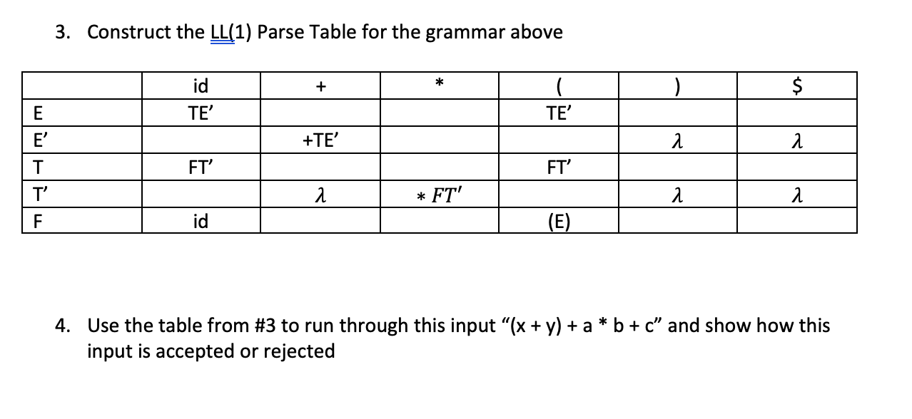 Solved 3. Construct the LL(1) Parse Table for the grammar | Chegg.com