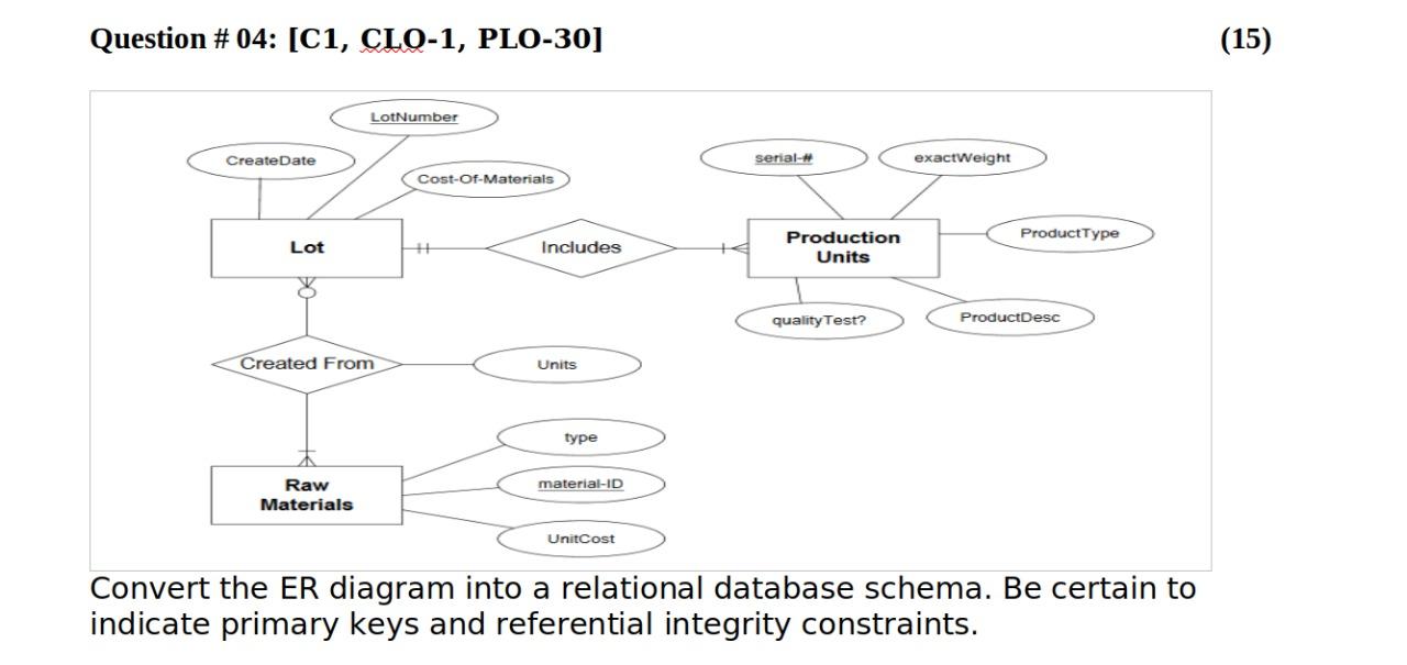 Solved Question #04: (C1, CLO-1, PLO-30] (15) LotNumber | Chegg.com