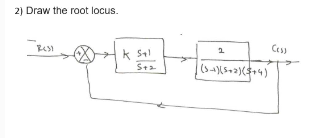 Solved Draw the root locus. | Chegg.com