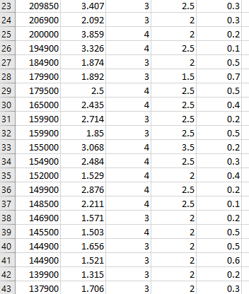 Solved GBA 306 Statistical Methods of Business II – Case | Chegg.com