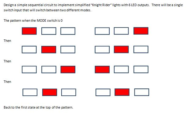Solved Design a simple sequential circuit to implement | Chegg.com
