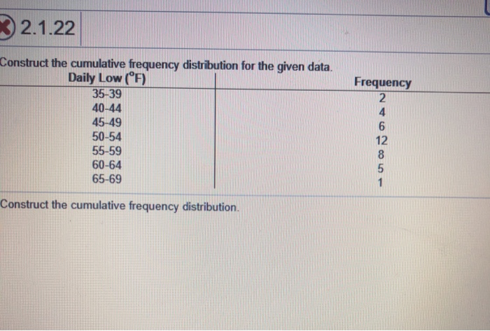 Solved 2.1.22 Construct the cumulative frequency | Chegg.com