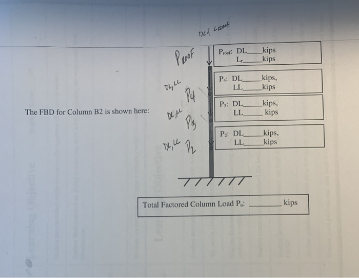 Solved Proef DL L kips kips Pepof P: DL LL kips, kips De, LL | Chegg.com