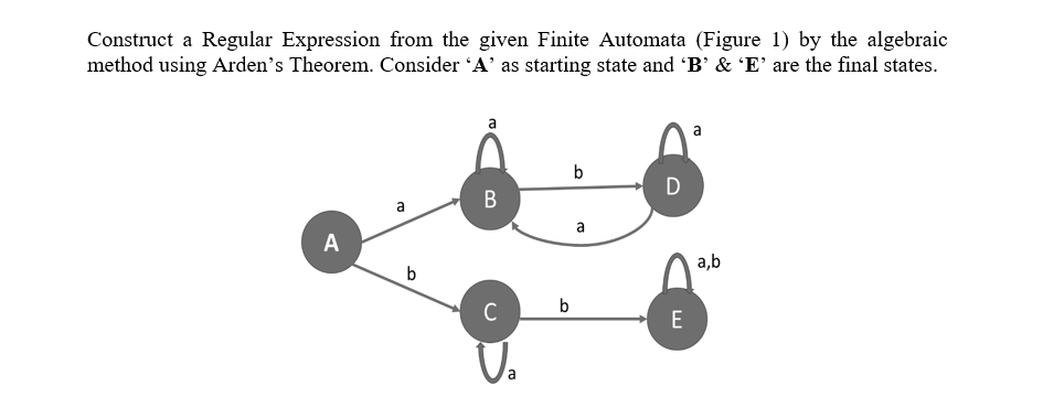 Solved Construct a Regular Expression from the given Finite | Chegg.com