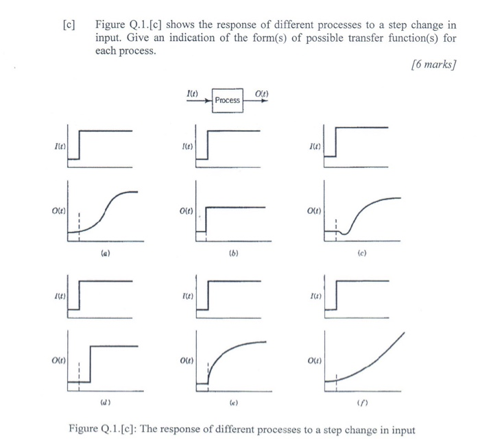 Solved [c] Figure Q.1.[c] shows the response of different | Chegg.com