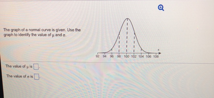 Solved The graph of a normal curve is given. Use the graph | Chegg.com