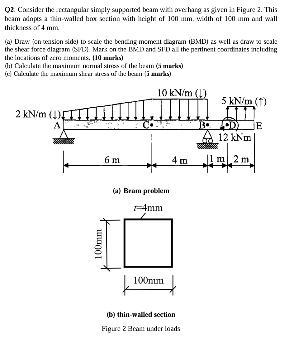 Solved Q2: Consider the rectangular simply supported beam | Chegg.com