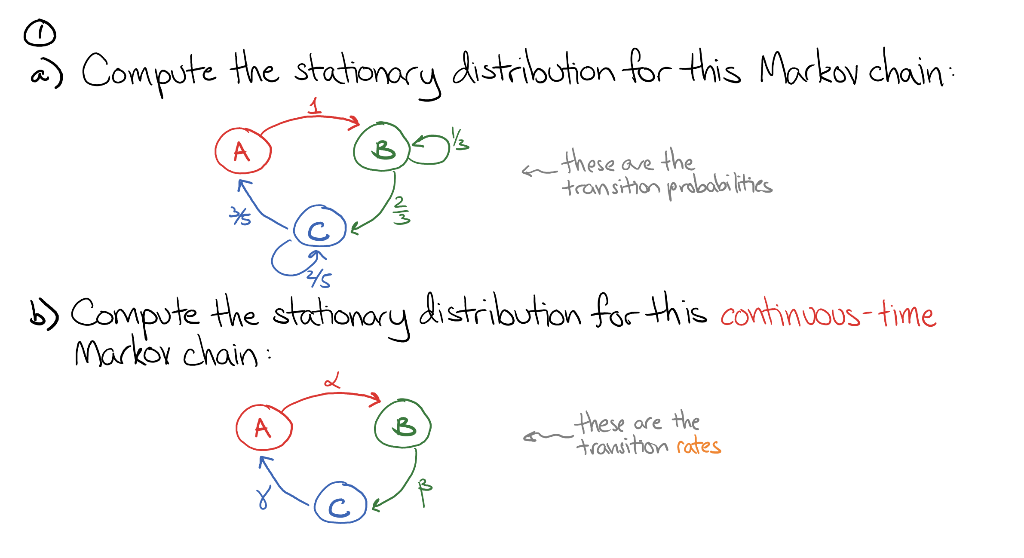 Solved (0 a) Compute the stationary distribution for this | Chegg.com