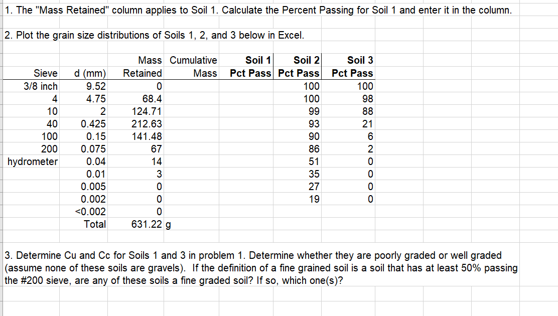 Solved 1. The "Mass Retained" column applies to Soil 1. | Chegg.com