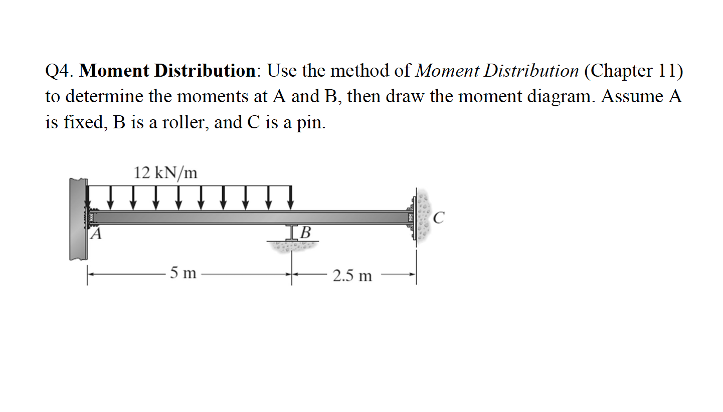 Solved Q4. Moment Distribution: Use the method of Moment | Chegg.com