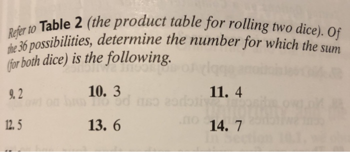 Solved Table 2 (the product table for rolling two dice). Of | Chegg.com