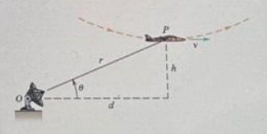 Solved At the bottom of a loop in the vertical (r, θ ) plane | Chegg.com