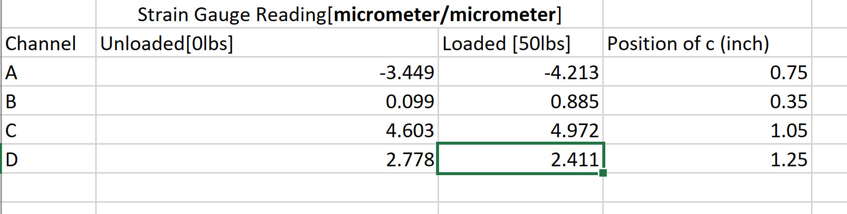 Solved A) Find the area moment of inertia and calculate the | Chegg.com