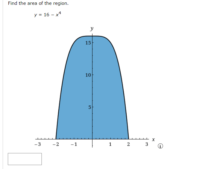 Solved Find the area of the region. y=16−x4 | Chegg.com
