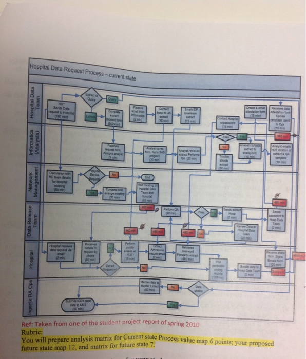 Hospital Data Request Process-current state Sends | Chegg.com