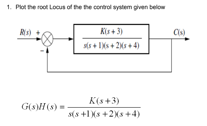 Solved 1. Plot the root Locus of the the control system | Chegg.com