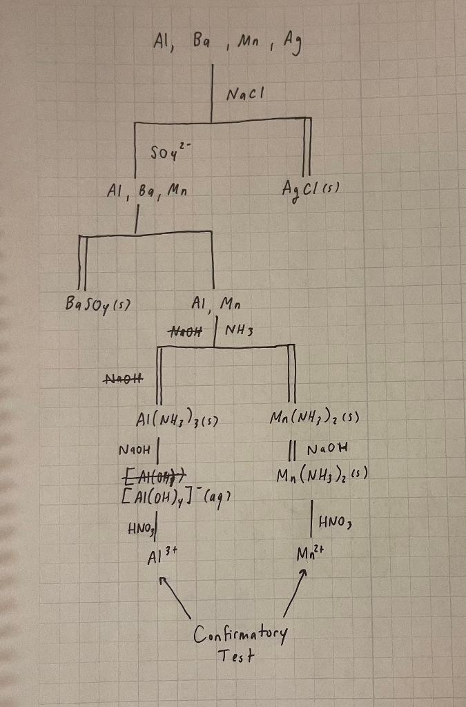 Please design the rest of the separation scheme of | Chegg.com