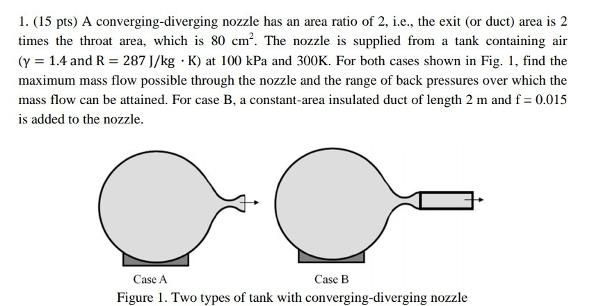 Solved 1. (15 pts) A converging-diverging nozzle has an area | Chegg.com