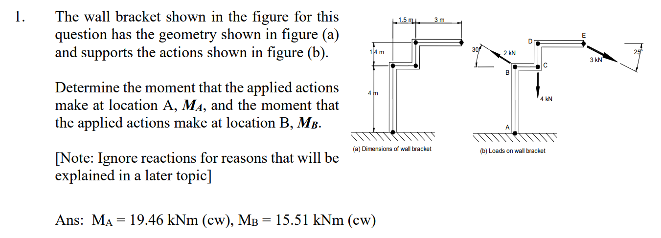 Solved 1. -1.5 m 3 m The wall bracket shown in the figure | Chegg.com