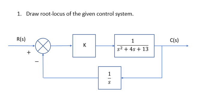 Solved 1. Draw root-locus of the given control system. | Chegg.com