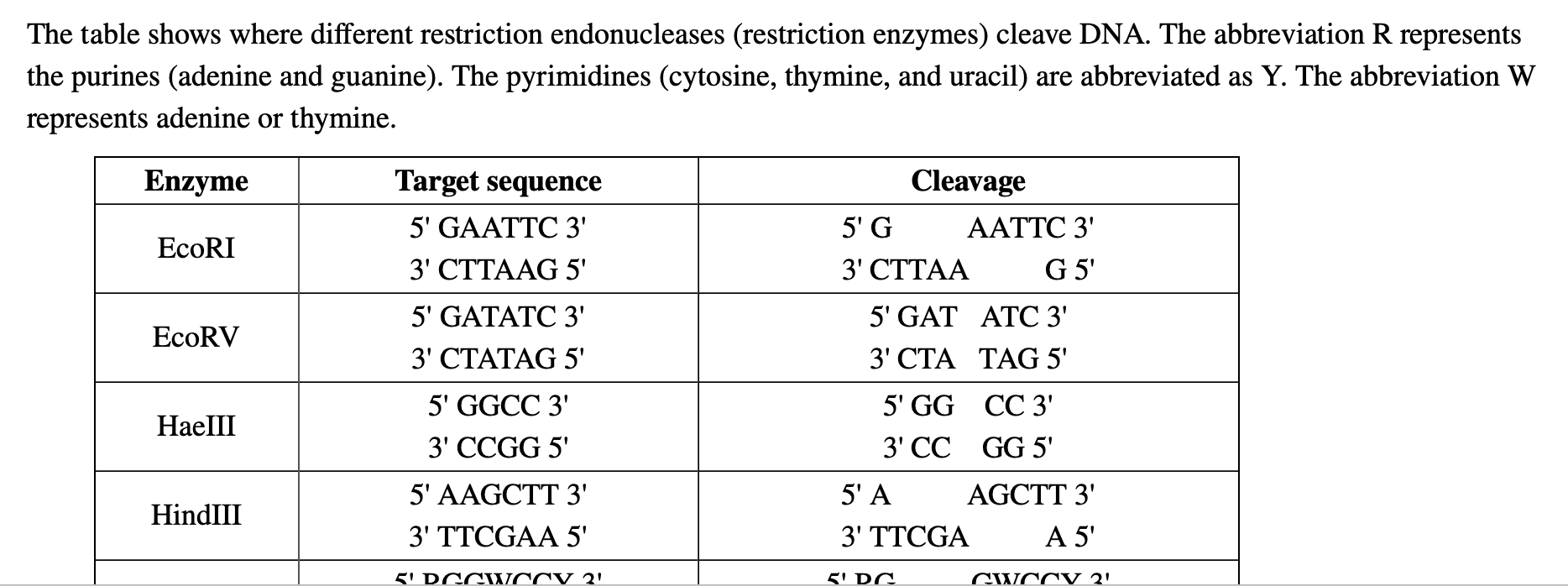 Solved The table shows where different restriction | Chegg.com