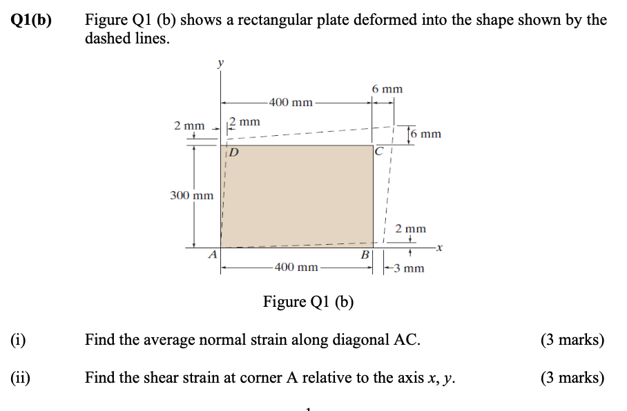 Solved Q1(b) (i) (ii) Figure Q1 (b) shows a rectangular | Chegg.com