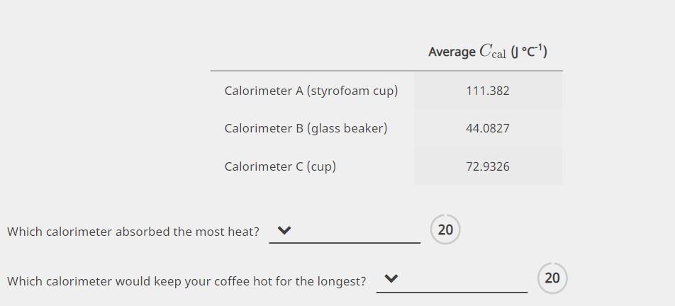 Solved Average Ccal (1 °C!) Calorimeter A (styrofoam cup) | Chegg.com