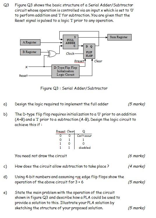 Solved Q3 Figure Q3 shows the basic structure of a Serial | Chegg.com