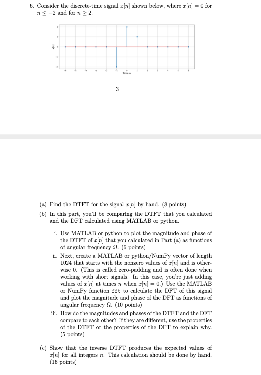 Solved 6. Consider the discrete-time signal x[n] shown | Chegg.com