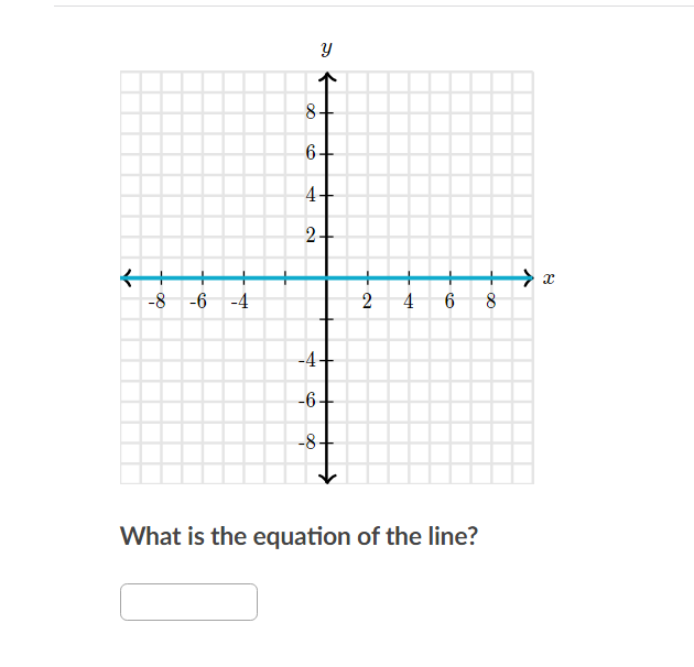 Solved What is the equation of the line? | Chegg.com