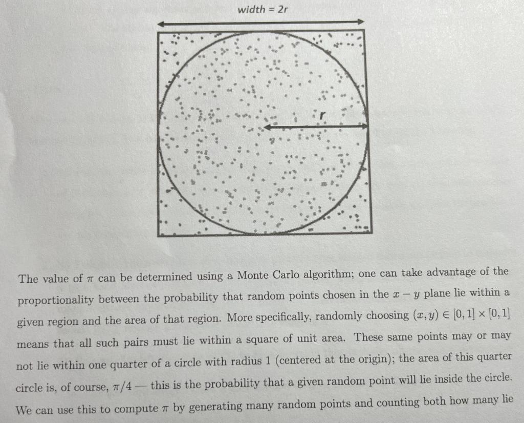 Solved The Value Of π Can Be Determined Using A Monte Carlo