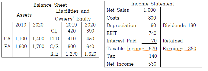 Solved Balance Sheet Liabilities and Assets Owners' Equity | Chegg.com