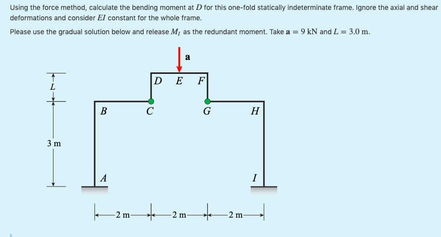 Solved Using the force method, calculate the bending moment | Chegg.com
