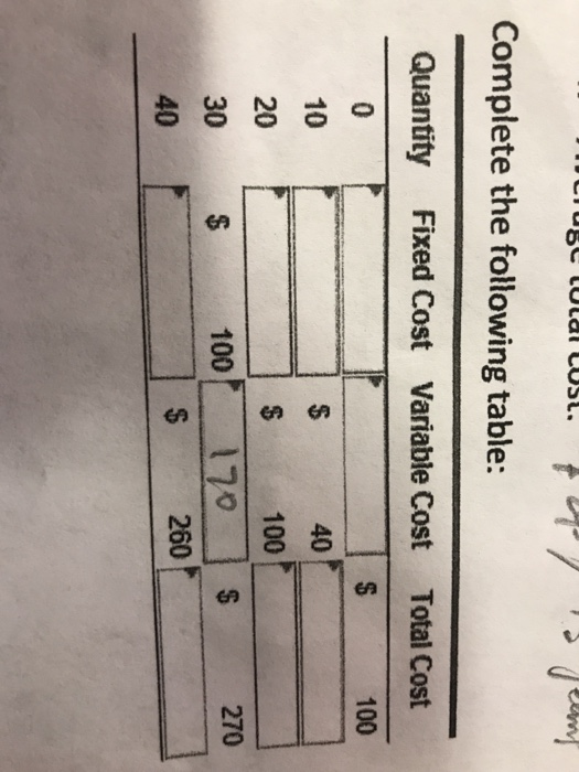 Solved 7. Complete the following table: Quantity Total Cost | Chegg.com