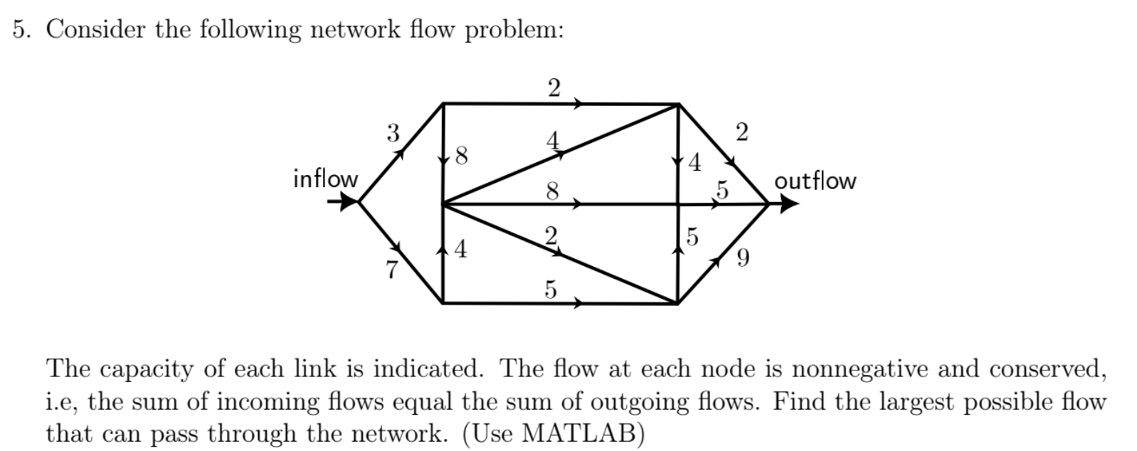 Solved 5 Consider The Following Network Flow Problem The 