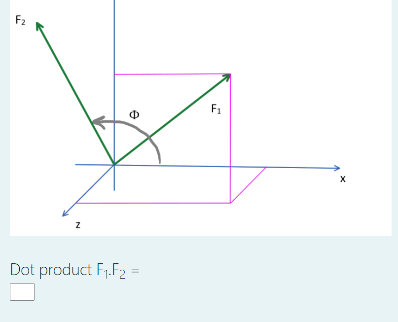 Solved Calculate the dot product of the vectors F1 and F2, | Chegg.com